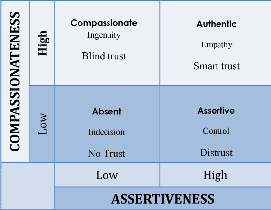 Trust and Relationships - HR Footprints